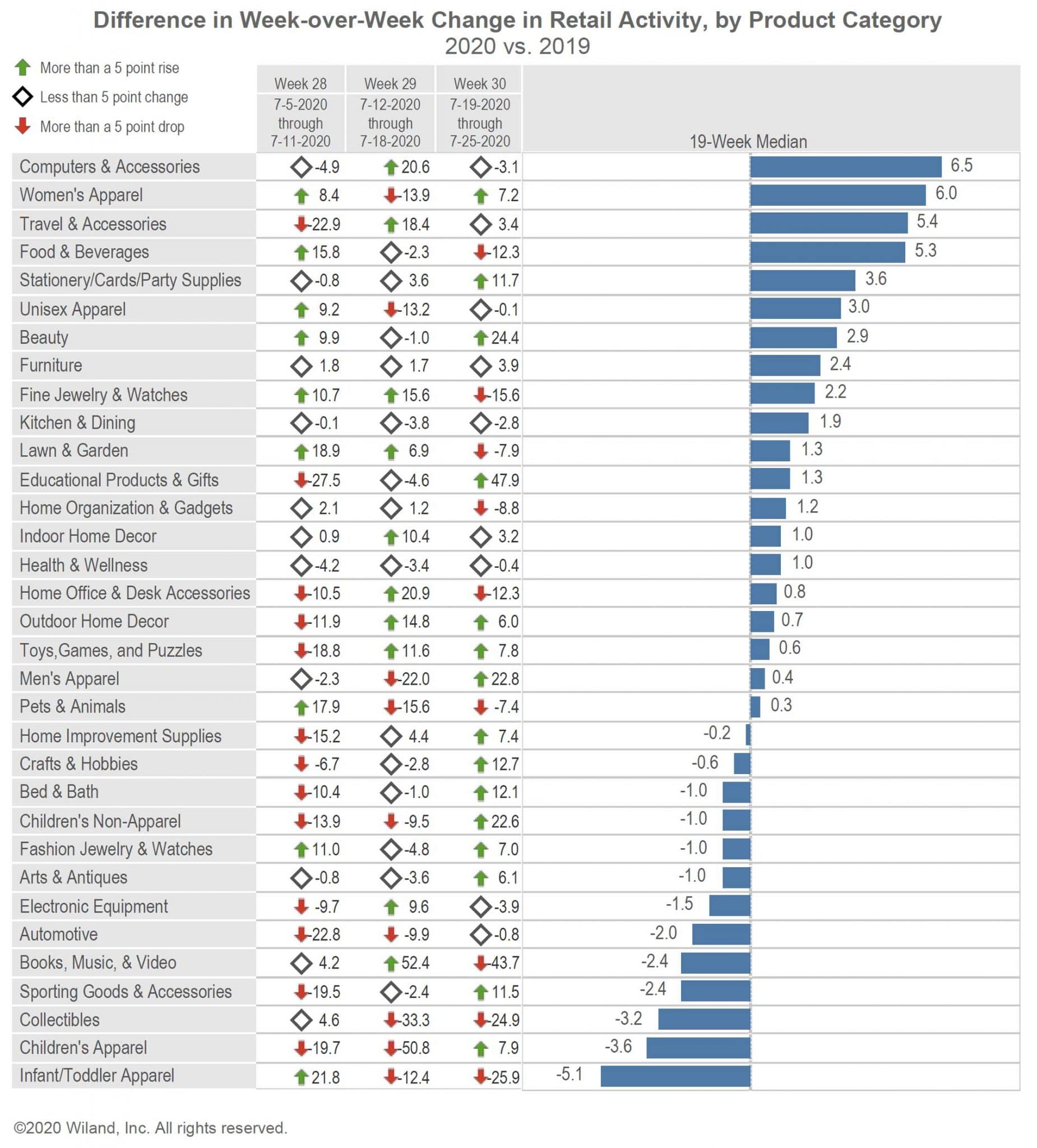 Retail Report | Wiland